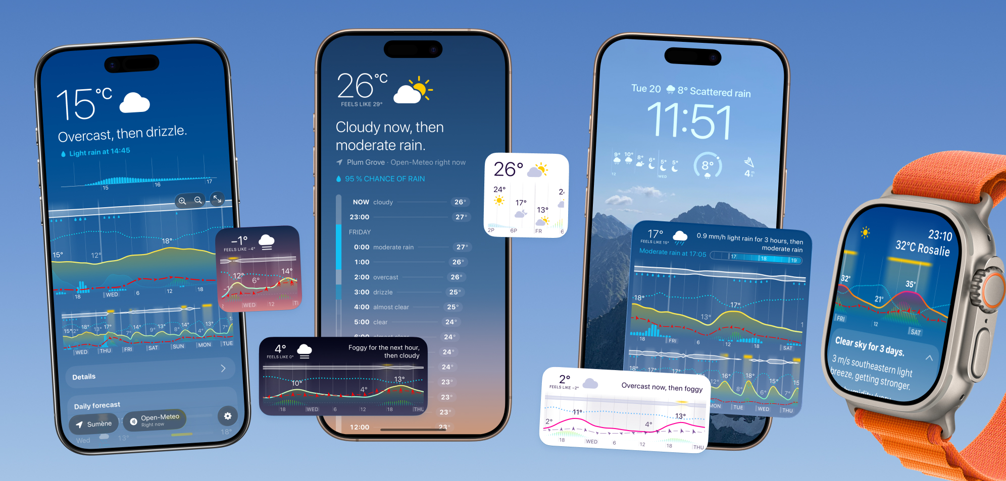 Weathergraph for Apple Watch, iPhone, iPad and Mac